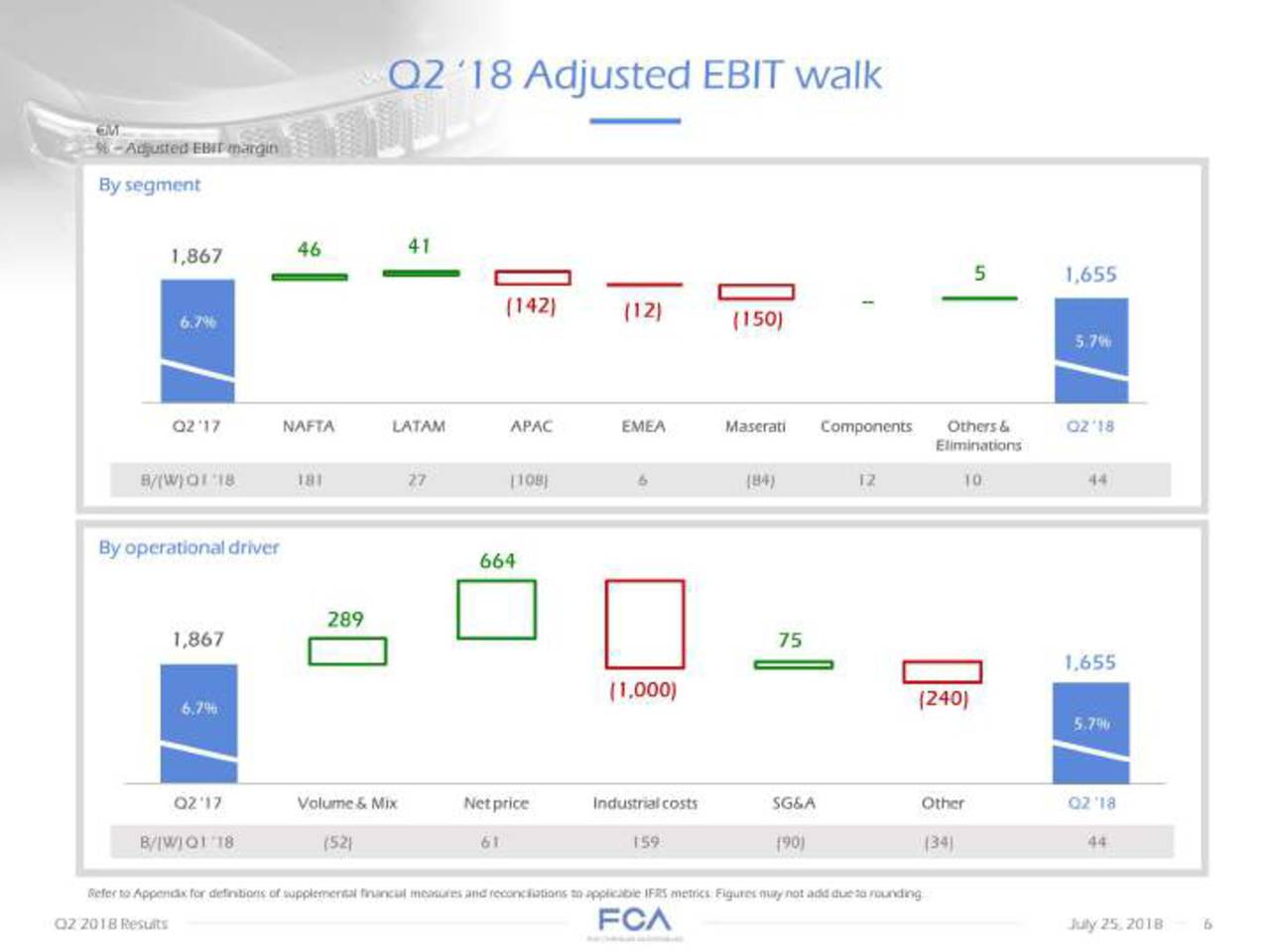 Indutrade AB 2018 Q2 - Results - Earnings Call Slides (OTCMKTS:IDDWF) | Seeking Alpha