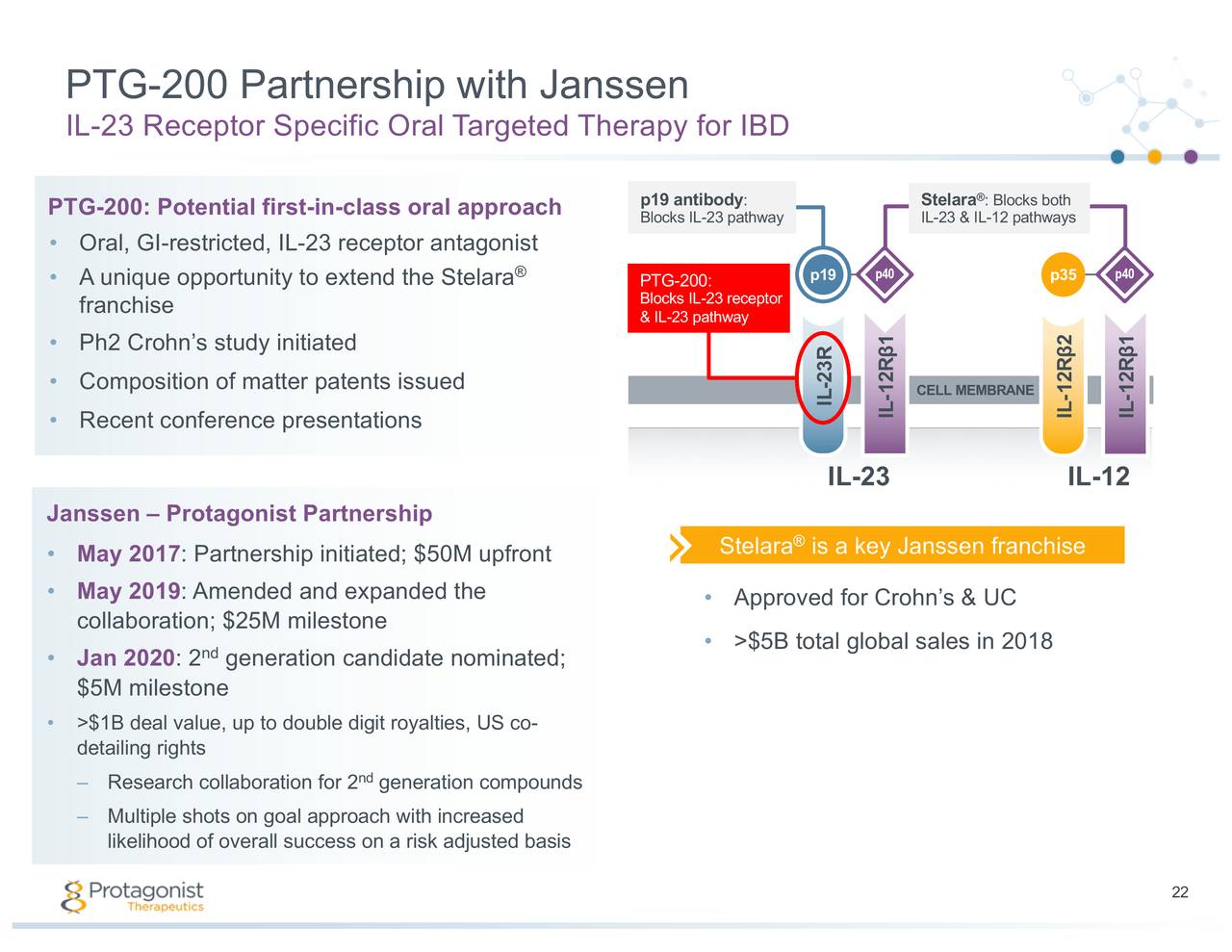 Protagonist Therapeutics (PTGX) Investor Presentation - Slideshow ...