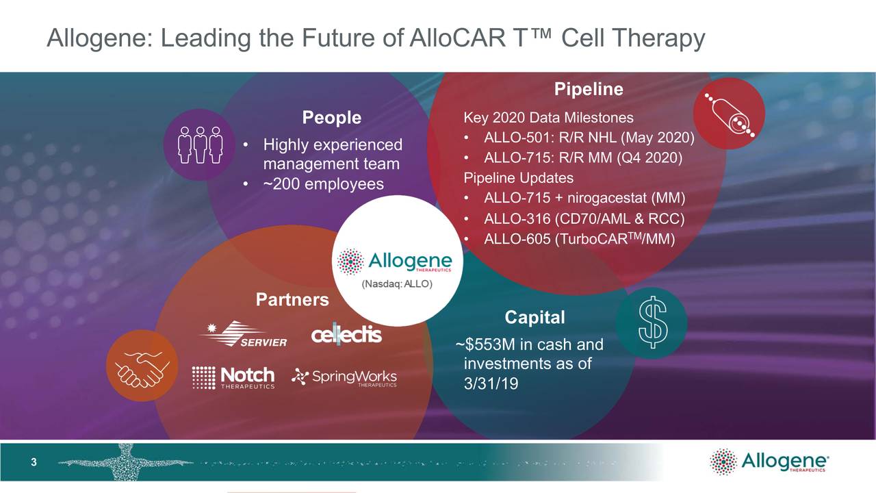 Allogene Therapeutics (ALLO) Investor Presentation - Slideshow (NASDAQ ...