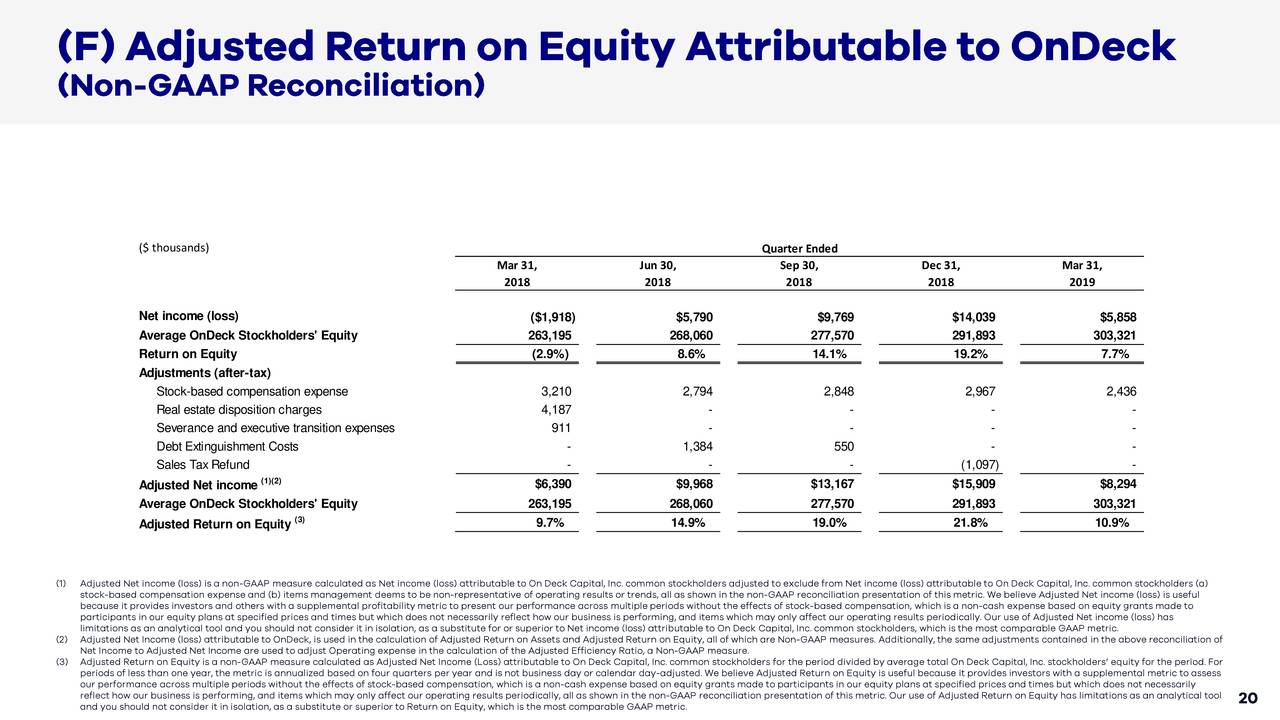 On Deck Capital, Inc. 2019 Q1 - Results - Earnings Call Slides (NYSE:ONDK) | Seeking Alpha