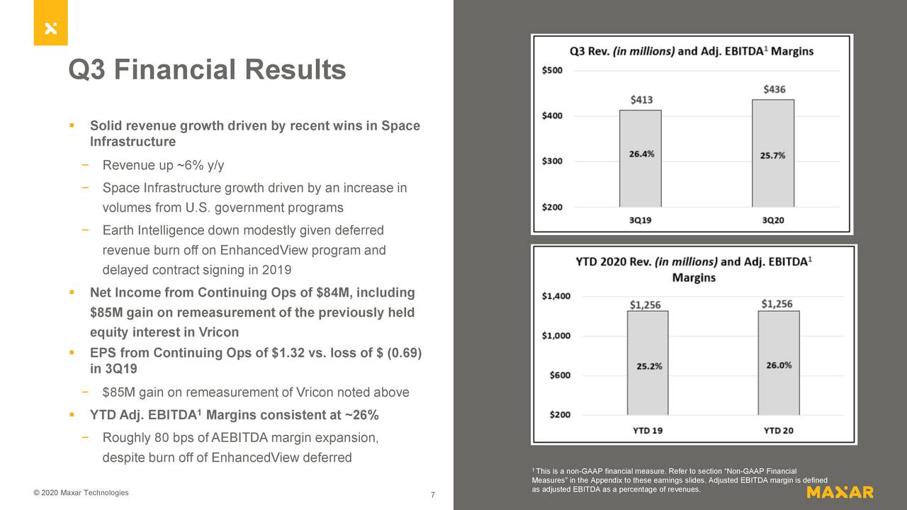 Maxar Technologies Inc. 2020 Q3 - Results - Earnings Call Presentation ... Maxar Technologies Inc. 2020 Q3 - Results - Earnings Call Presentation ...