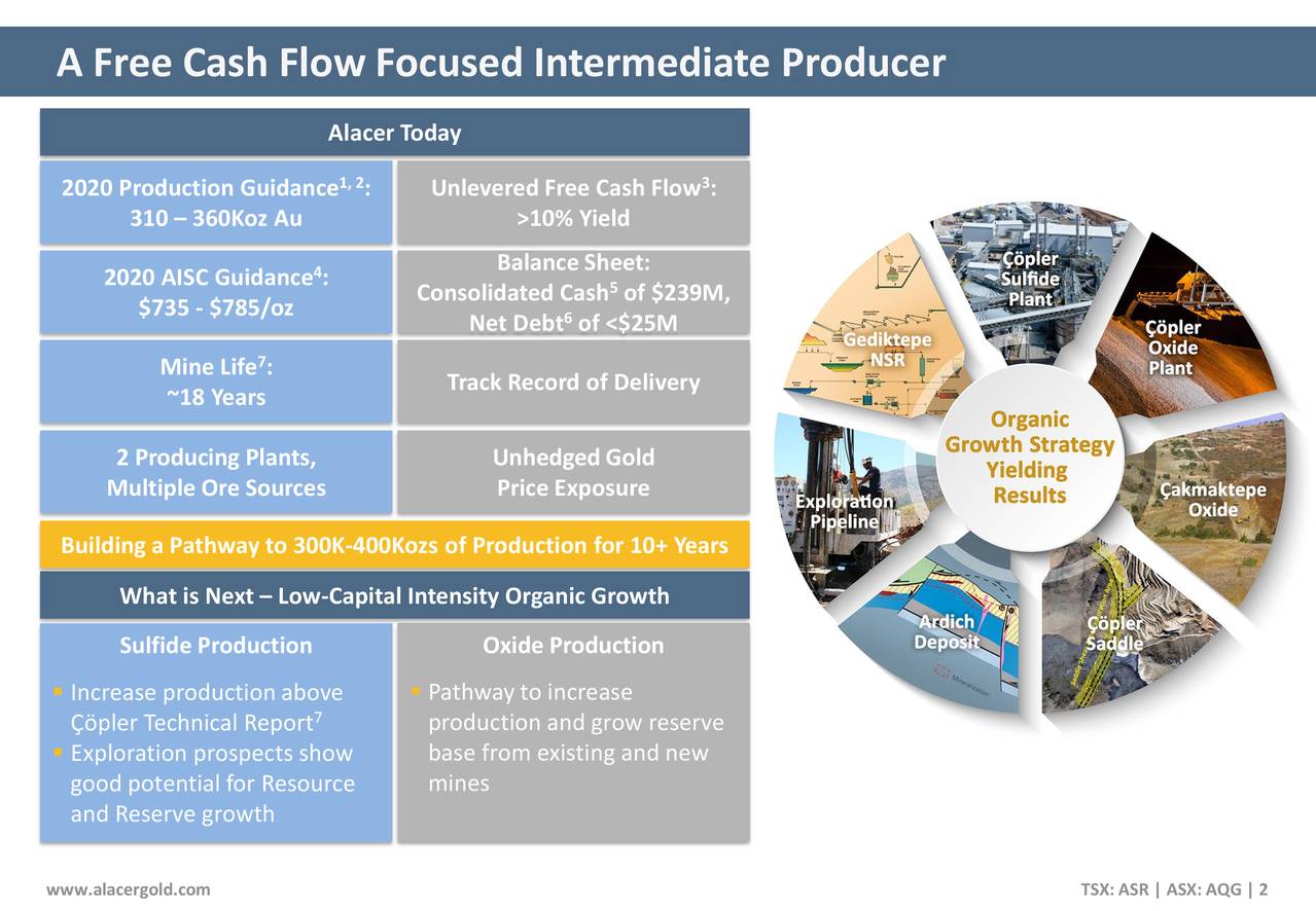 Alacer Gold Corp. 2020 Q1 - Results - Earnings Call Presentation ...