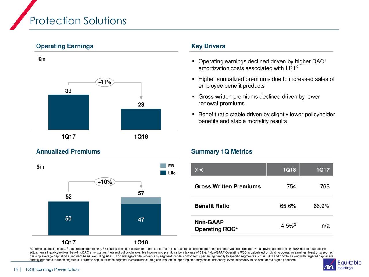 AXA Equitable Holdings 2018 Q1 - Results - Earnings Call Slides (NYSE ...