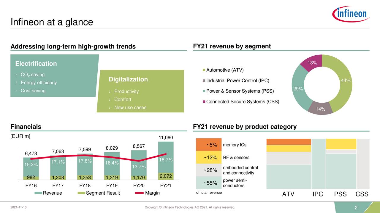 Infineon Technologies AG 2021 Q3 - Results - Earnings Call Presentation ...
