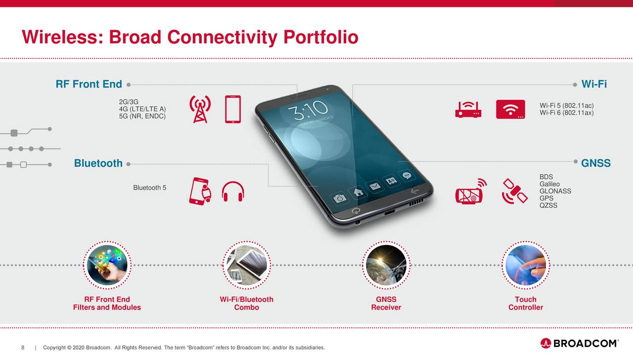 Broadcom Inc. 2020 Q1 - Results - Earnings Call Presentation (NASDAQ ...