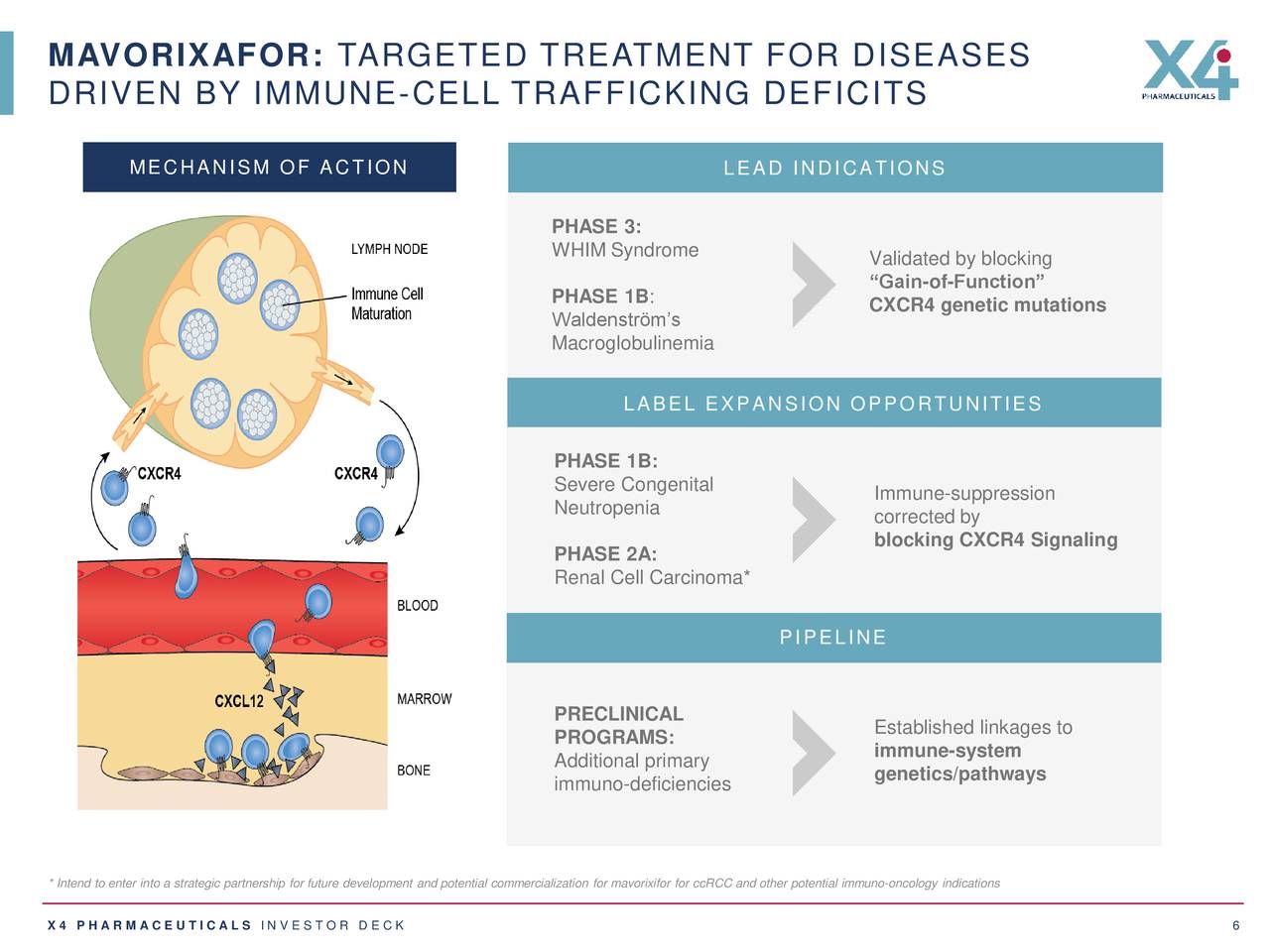X4 Pharmaceuticals (XFOR) Investor Presentation - Sliideshow (NASDAQ ...