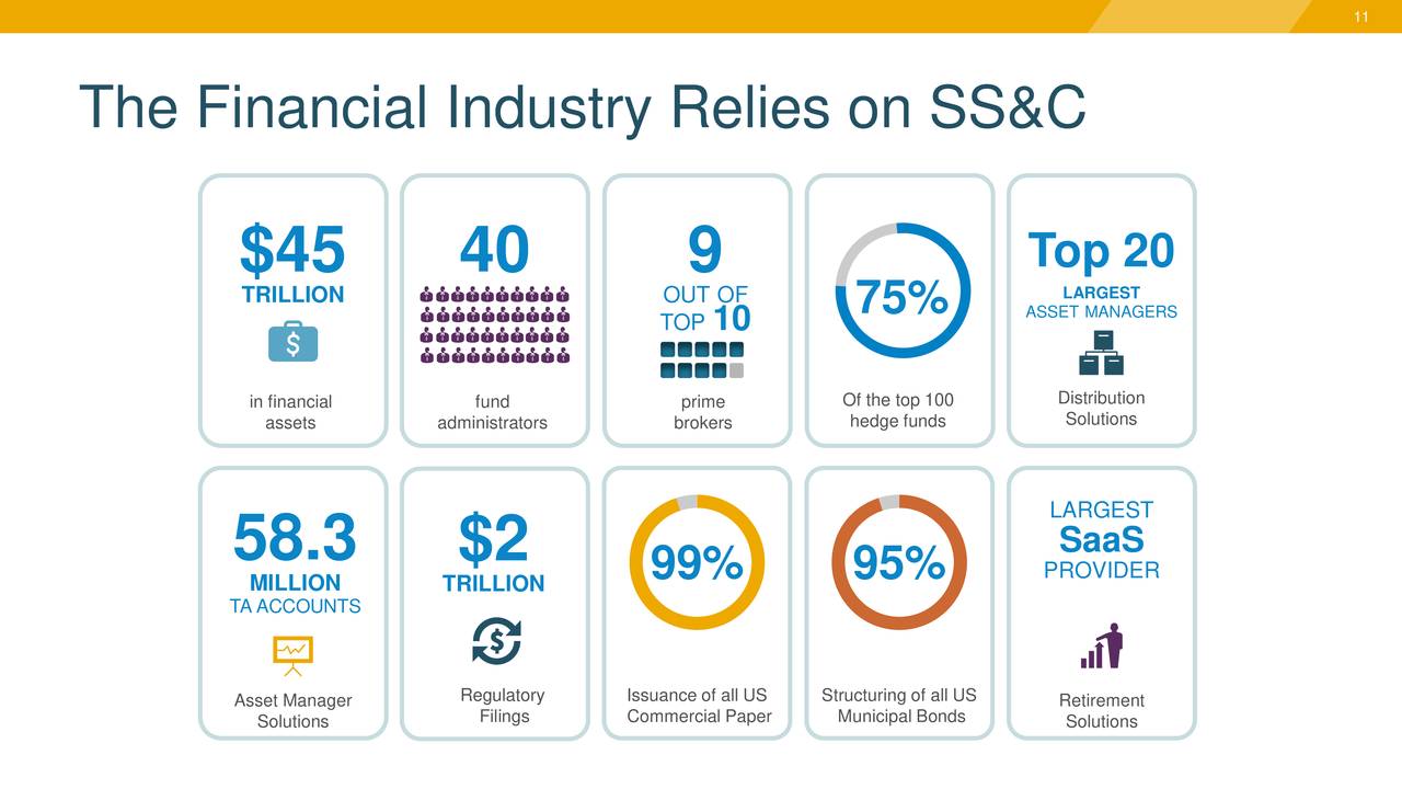 SS&C Technologies Holdings (SSNC) Investor Presentation - Slideshow ...