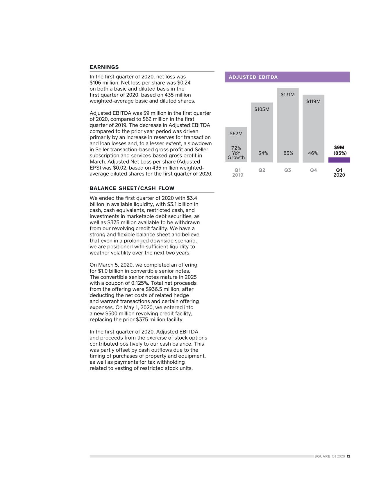 Square, Inc. 2020 Q1 - Results - Earnings Call Presentation (NYSE:SQ ...