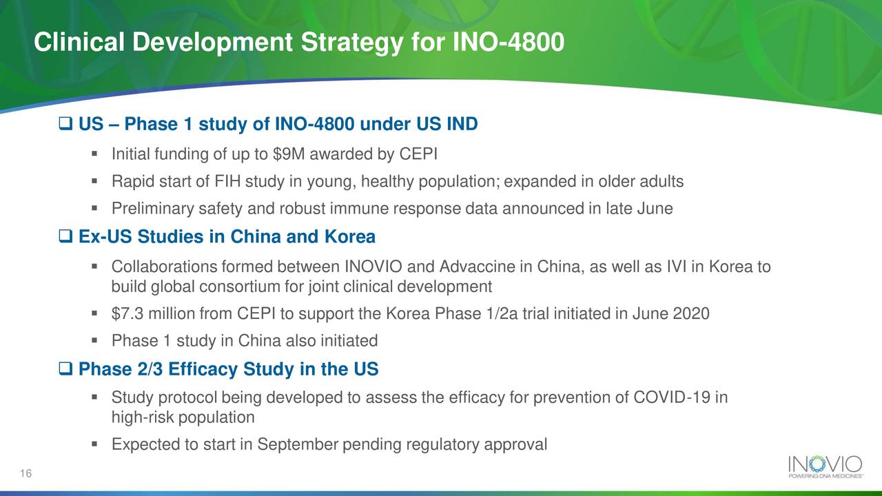 Inovio Pharmaceuticals (INO) Investor Presentation - Slideshow (NASDAQ:INO) | Seeking Alpha