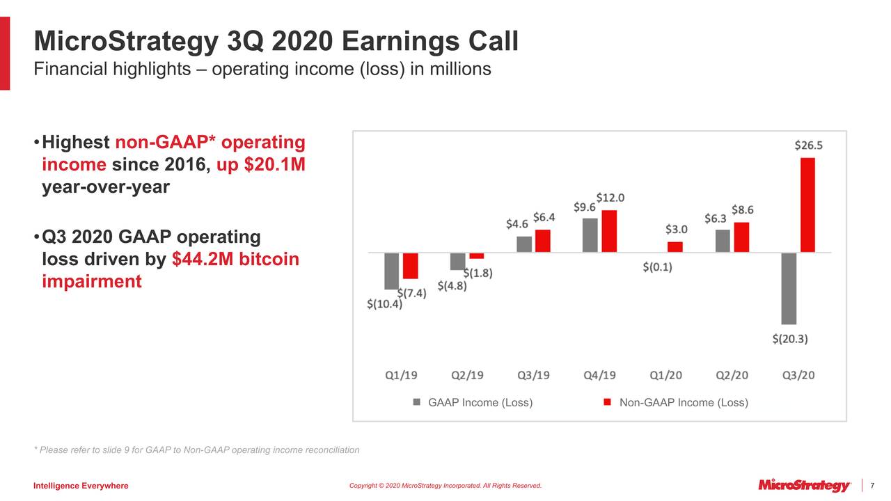 MicroStrategy Incorporated 2020 Q3 - Results - Earnings Call Presentation (NASDAQ:MSTR ...