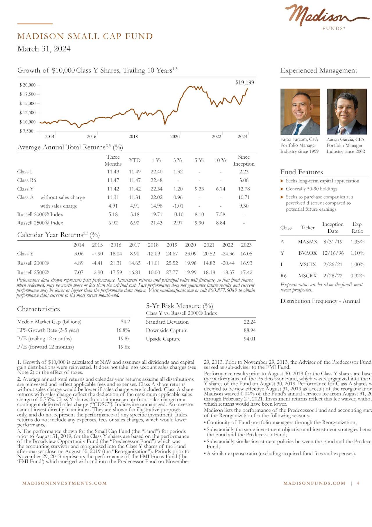 Madison Small Cap Fund Q1 2024 Investment Strategy Letter | Seeking Alpha