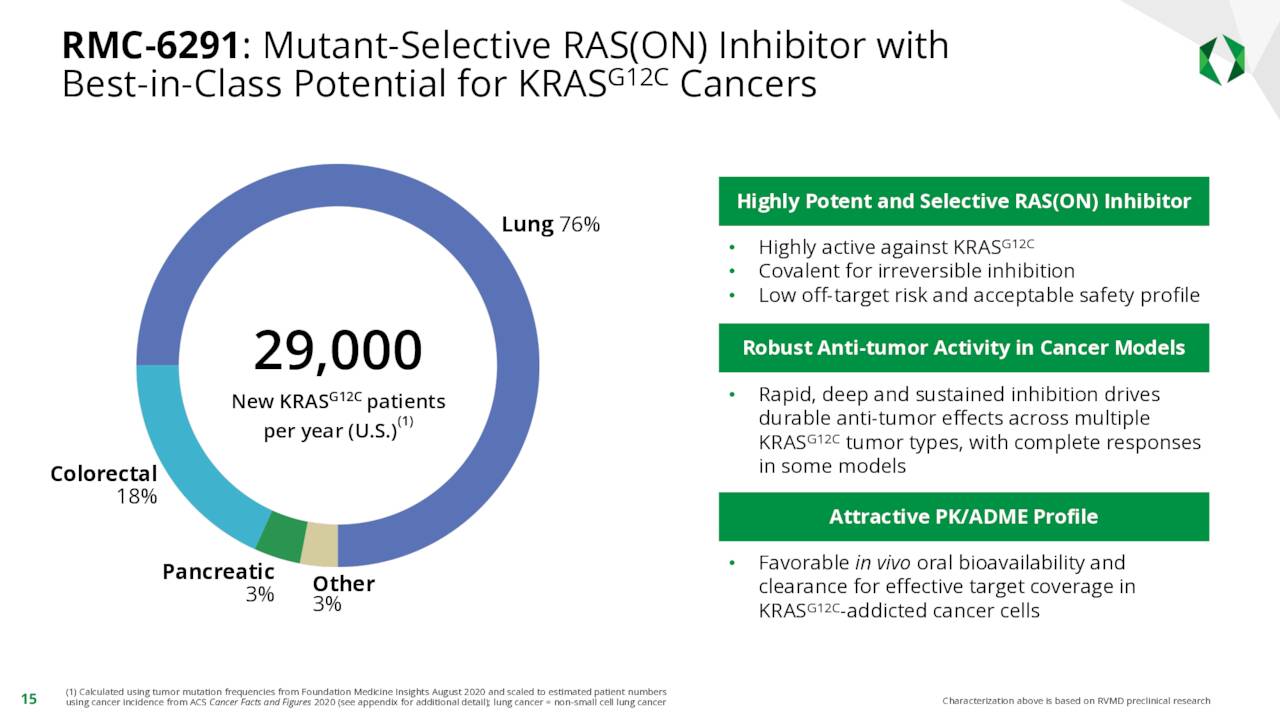 Revolution Medicines Stock: Advancing On Several Fronts (NASDAQ:RVMD ...