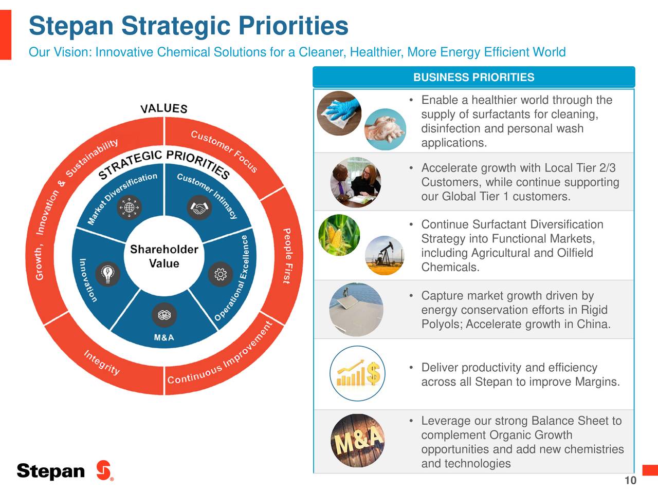 Stepan Company 2020 Q2 - Results - Earnings Call Presentation (NYSE:SCL ...
