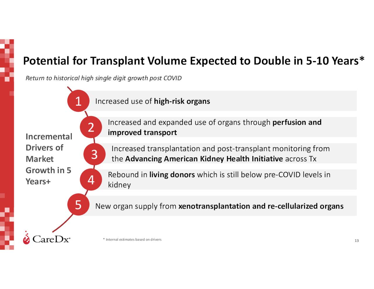 CareDx Stock: Rocked By Uncertainty (NASDAQ:CDNA) | Seeking Alpha