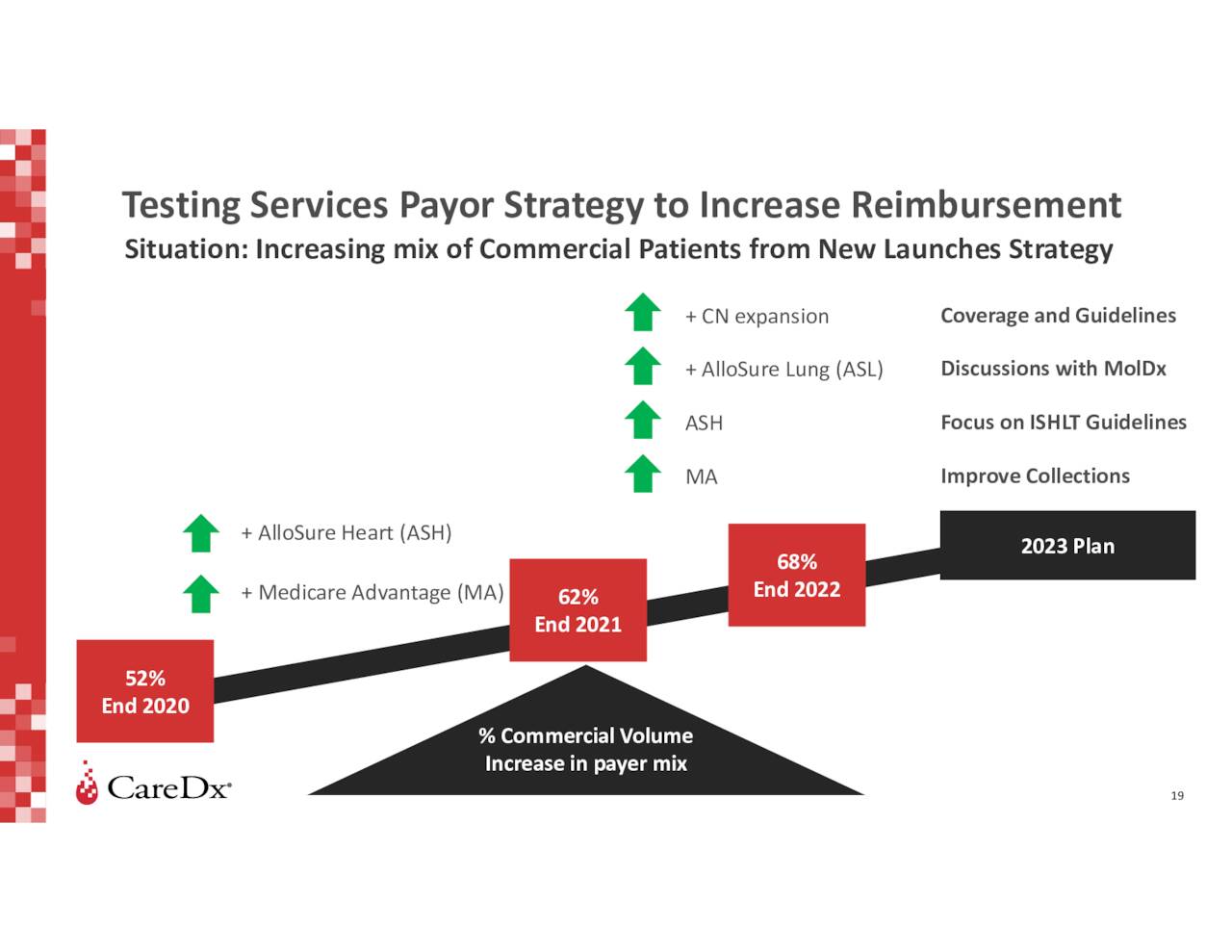 CareDx Stock: Rocked By Uncertainty (NASDAQ:CDNA) | Seeking Alpha