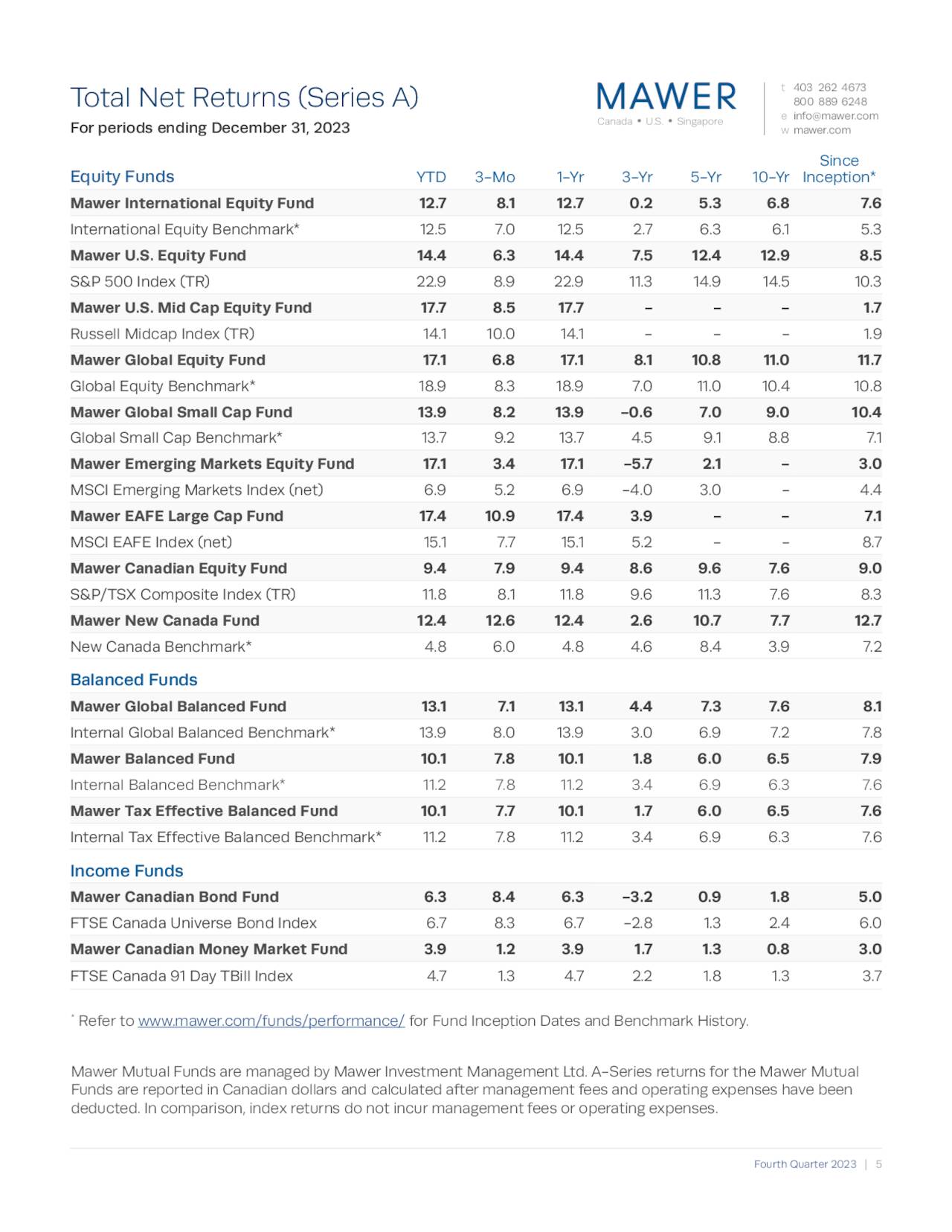 Mawer Investment Management Quarterly Update - Q4 2023 | Seeking Alpha