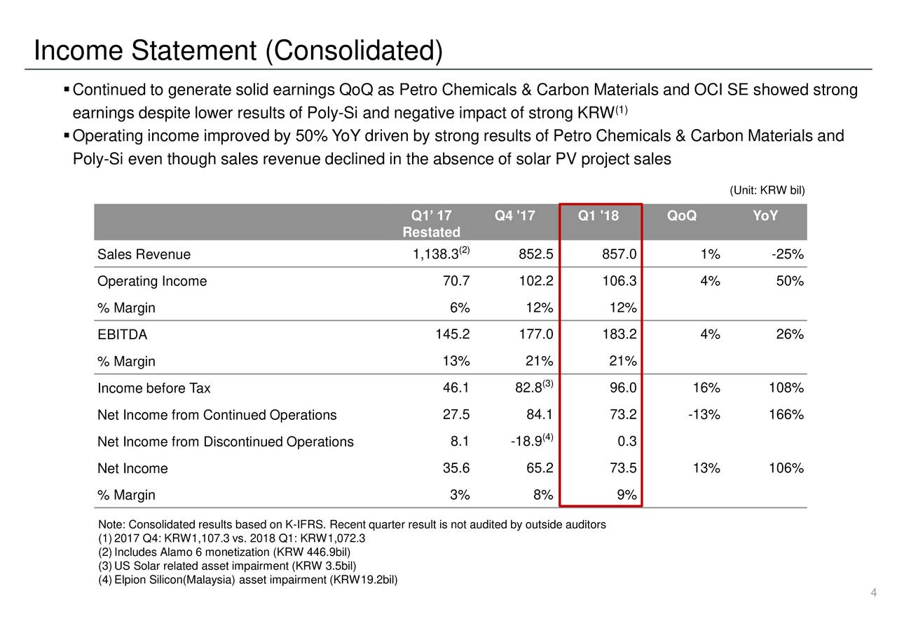 OCI Company Ltd 2018 Q1 - Results - Earnings Call Slides (OTCMKTS:OCIXF ...