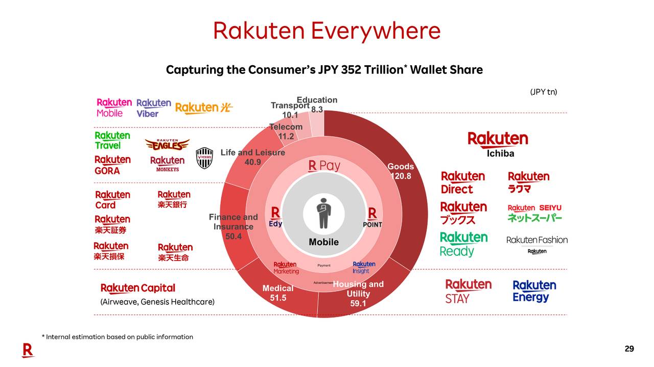 Rakuten, Inc. 2020 Q2 - Results - Earnings Call Presentation (OTCMKTS ...