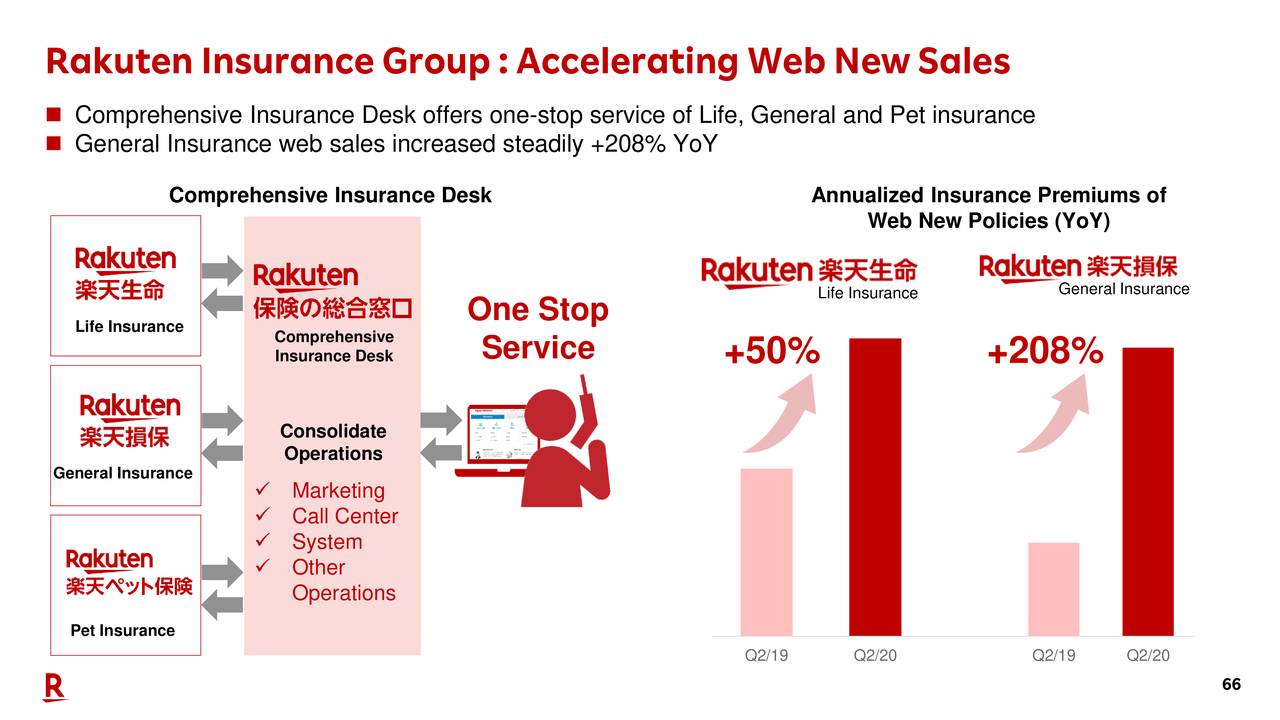 Rakuten, Inc. 2020 Q2 - Results - Earnings Call Presentation (OTCMKTS ...