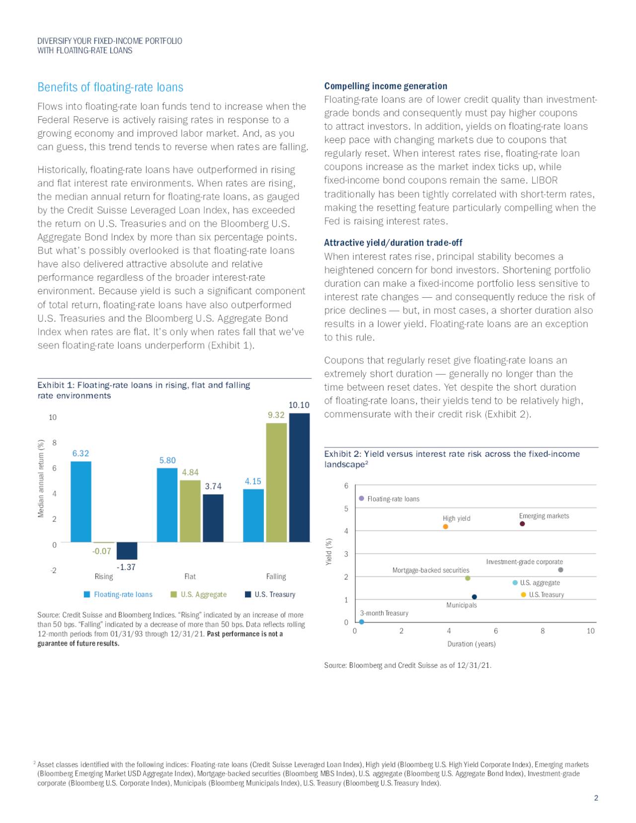 As Interest Rates Rise, Investors Look To Floating-Rate Funds | Seeking ...