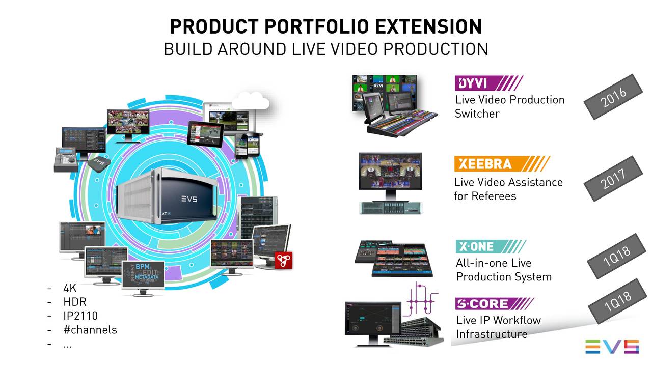 EVS Broadcasting Equipment SA ADR 2017 Q4 - Results - Earnings Call ...