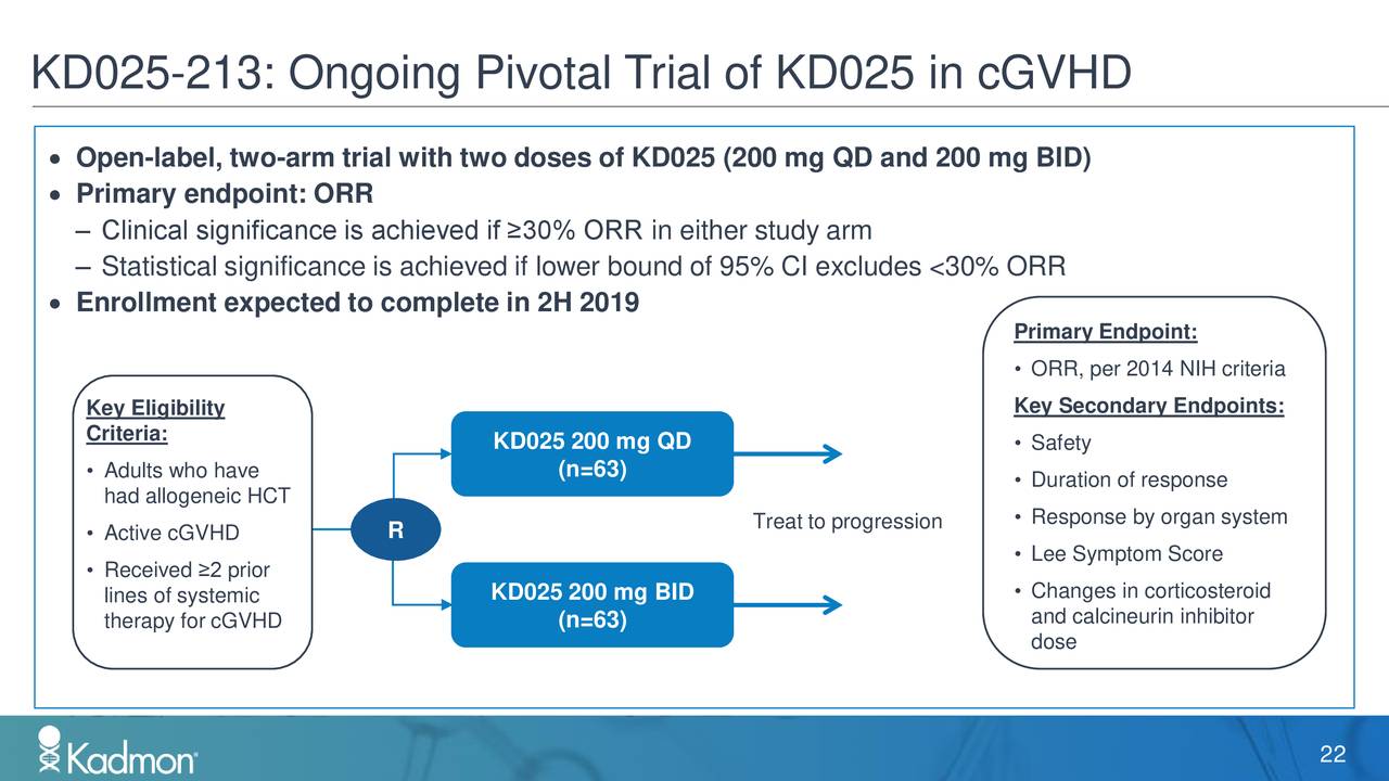 Kadmon (KDMN) Investor Presentation - Slideshow (NASDAQ:KDMN) | Seeking ...