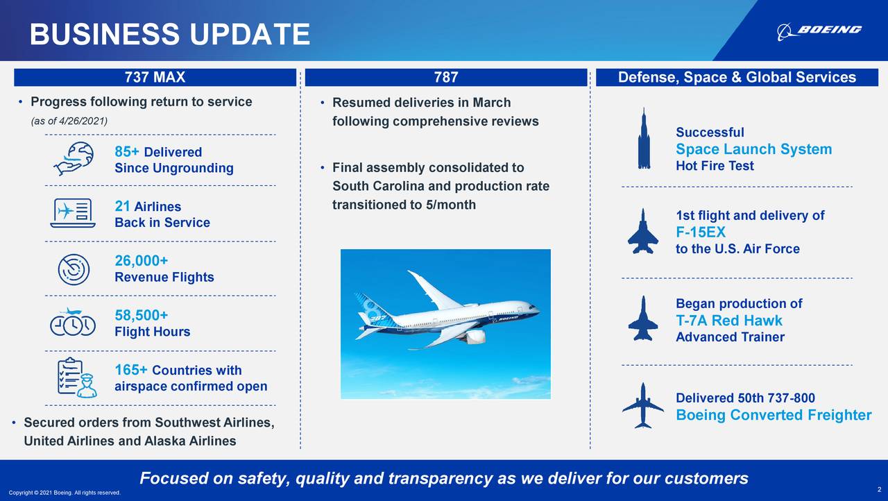 The Boeing Company 2021 Q1 - Results - Earnings Call Presentation (NYSE ...