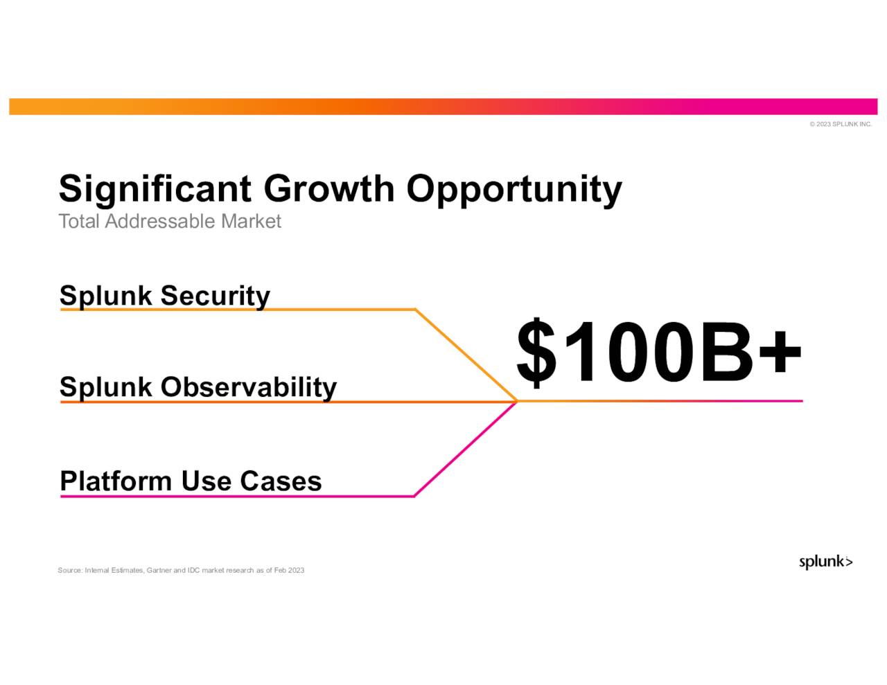 Splunk Stock: The SIEM Leader Is A Great Buy On Declines (SPLK ...