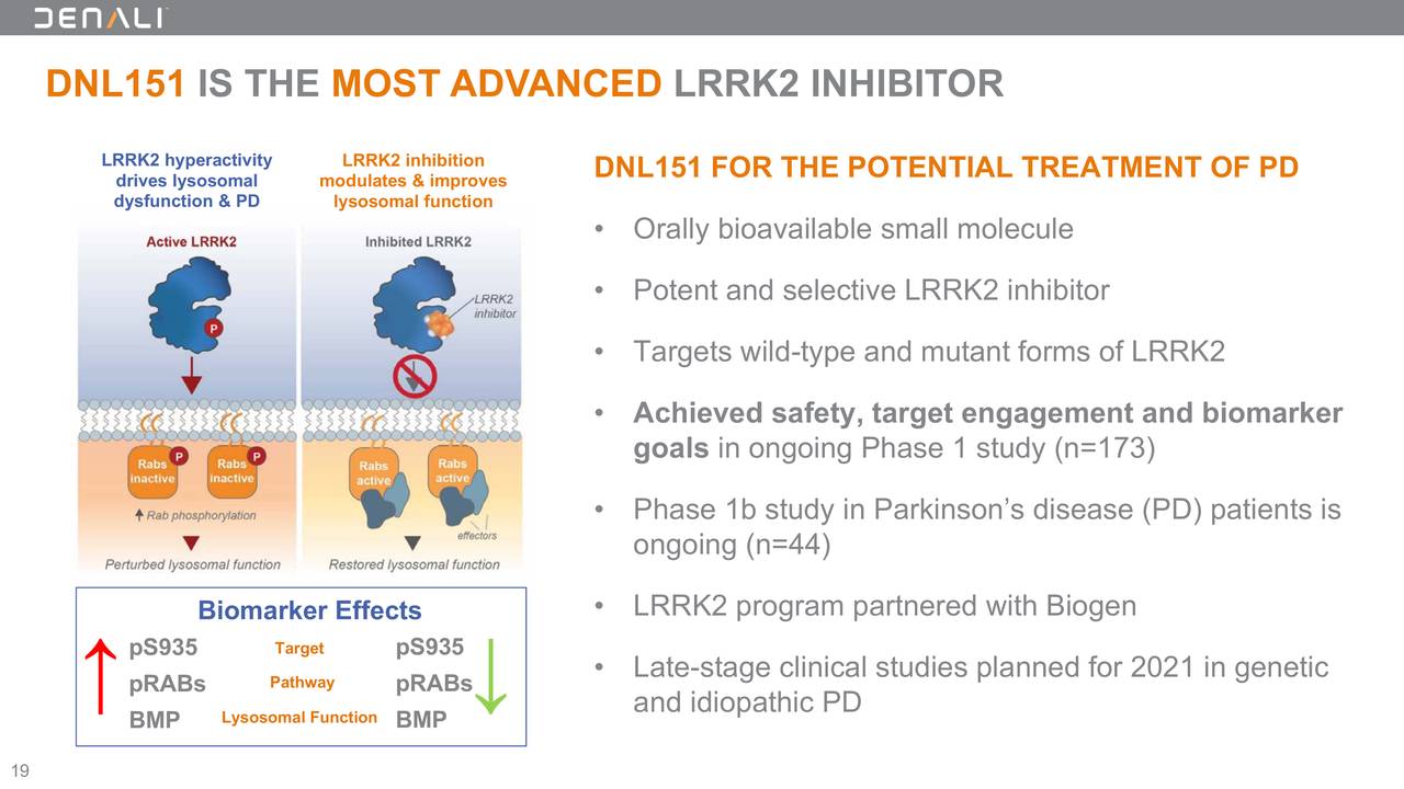 Denali Therapeutics (DNLI) Presents At Jefferies London Healthcare ...