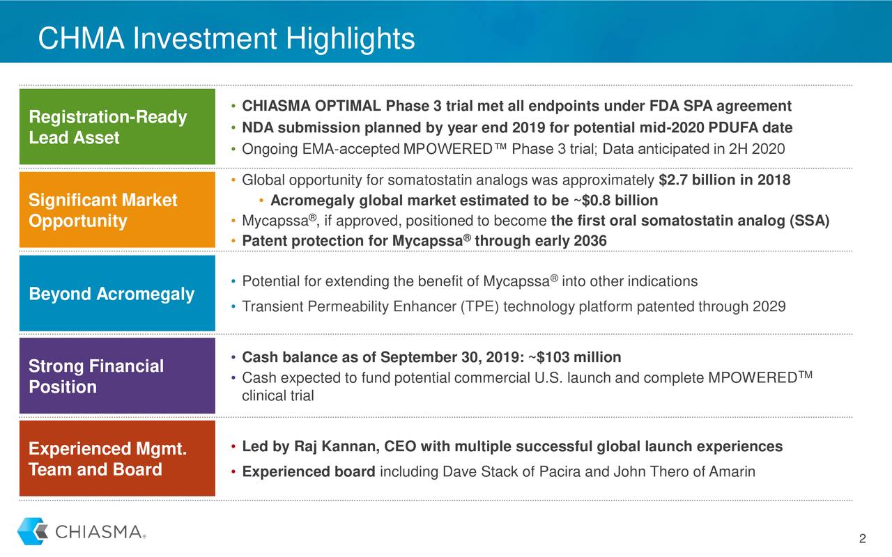 Chiasma (CHMA) Investor Presentation - Slideshow (NASDAQ:CHMA ...