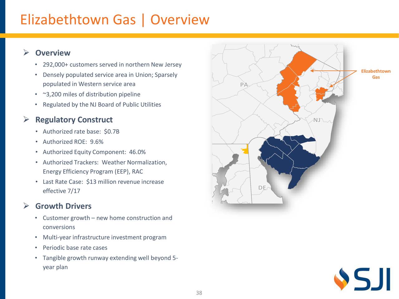 South Jersey (SJI) Investor Presentation - Slideshow (NYSE:SJI ...