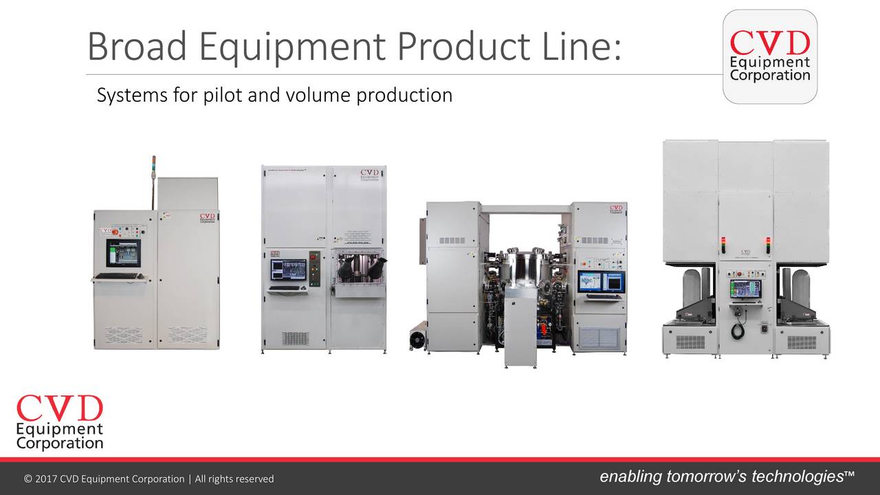 CVD Equipment Corporation 2017 Q1 - Results - Earnings Call Slides - CVD Equipment Corporation ...