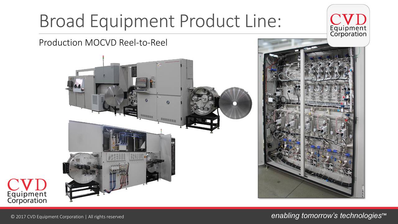 CVD Equipment Corporation 2017 Q1 - Results - Earnings Call Slides - CVD Equipment Corporation ...