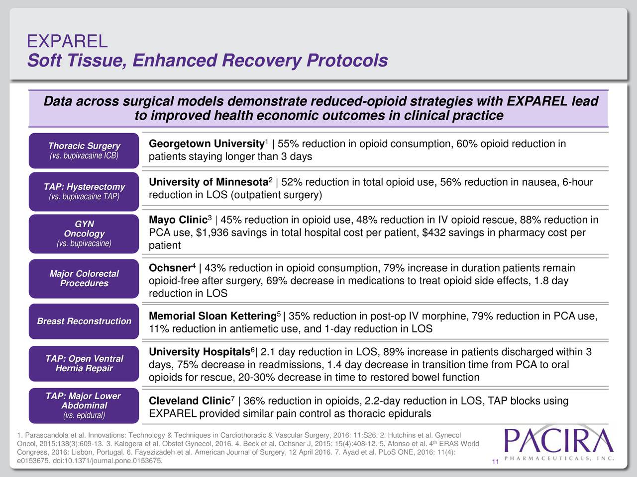 Pacira Pharmaceuticals, Inc. 2016 Q3 - Results - Earnings Call Slides ...
