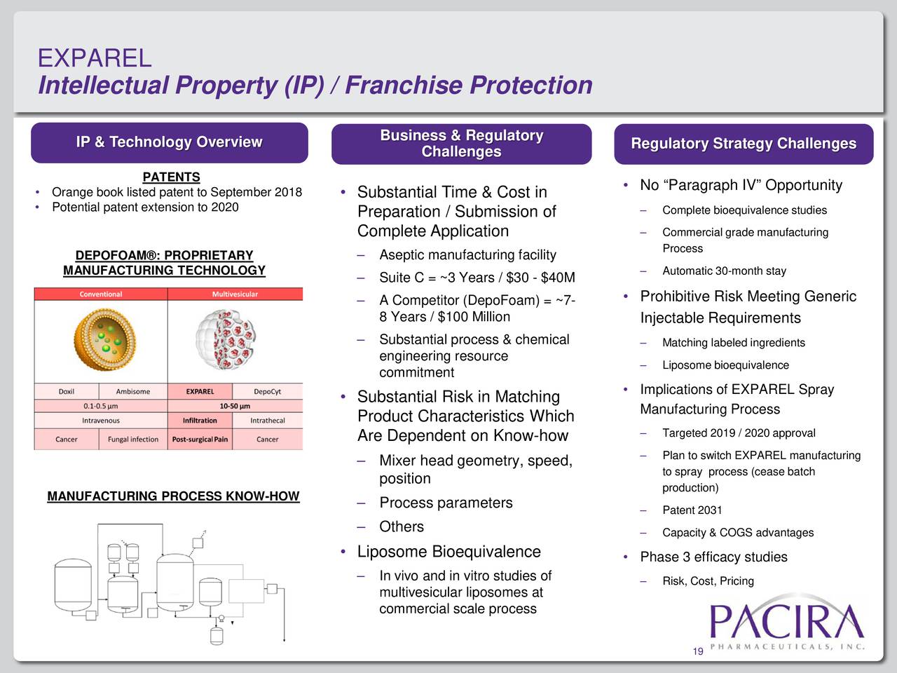 Pacira Pharmaceuticals, Inc. 2016 Q3 - Results - Earnings Call Slides ...