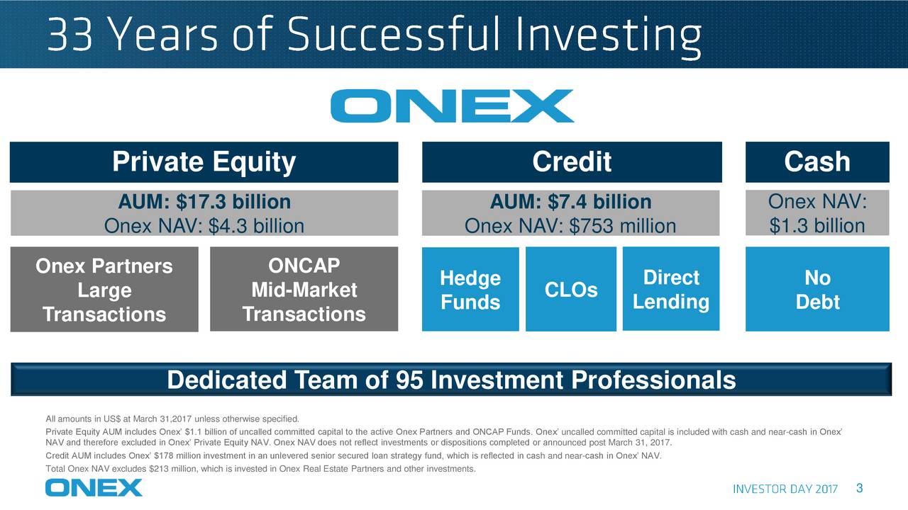 Onex Corporation (ONEXF) Investor Presentation - Slideshow (OTCMKTS ...
