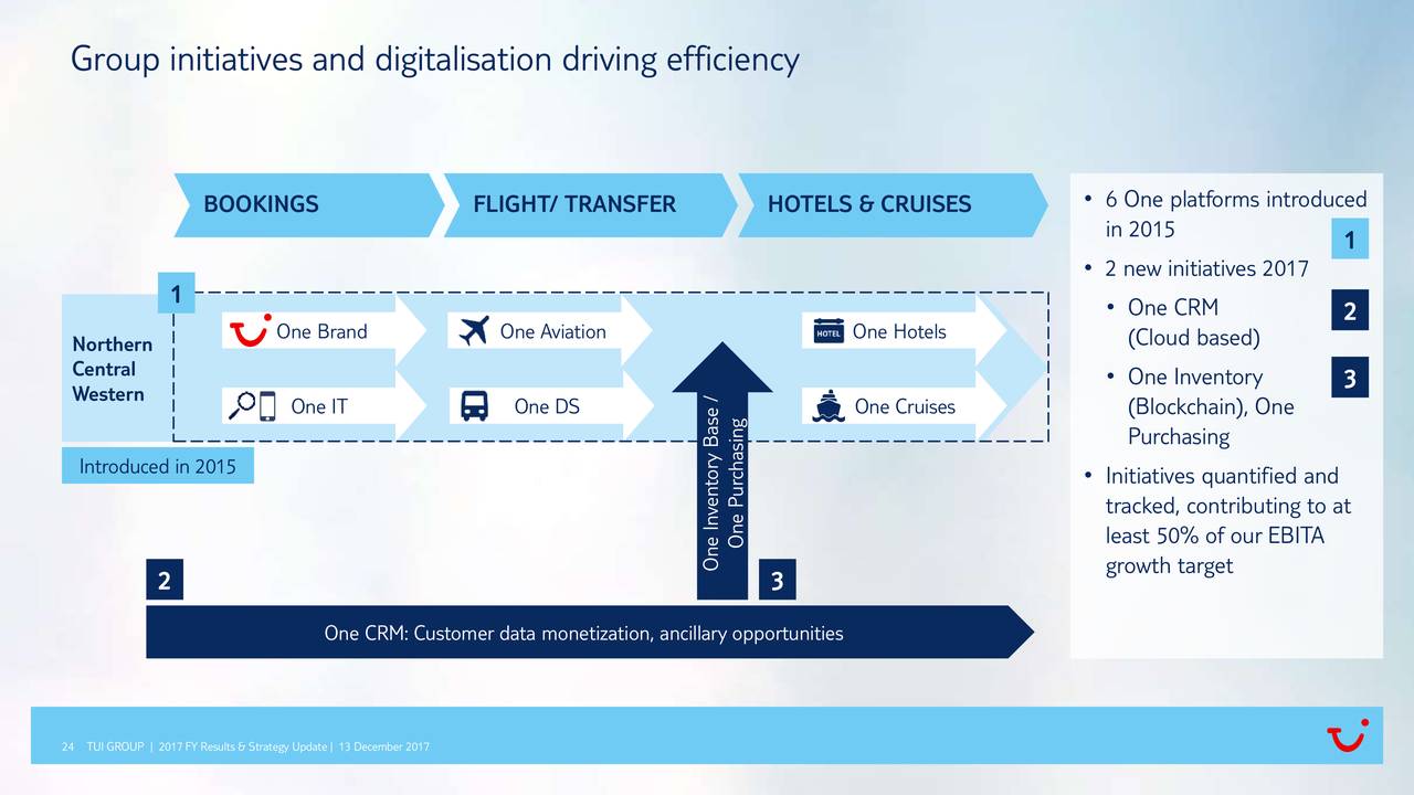 TUI AG 2017 Q4 - Results - Earnings Call Slides (OTCMKTS:TUIFF ...