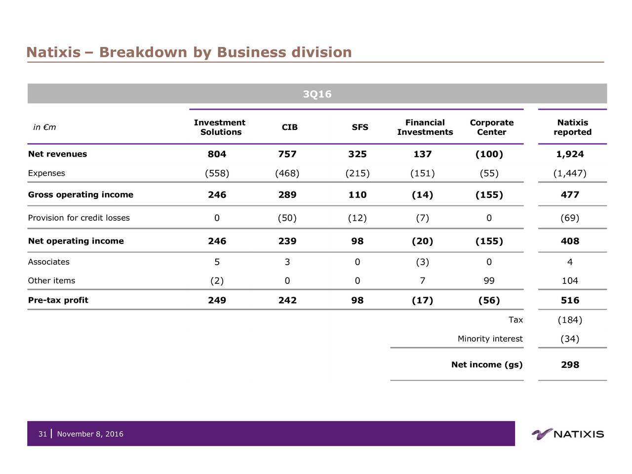 Natixis 2016 Q3 - Results - Earnings Call Slides (OTCMKTS:NTXFF ...