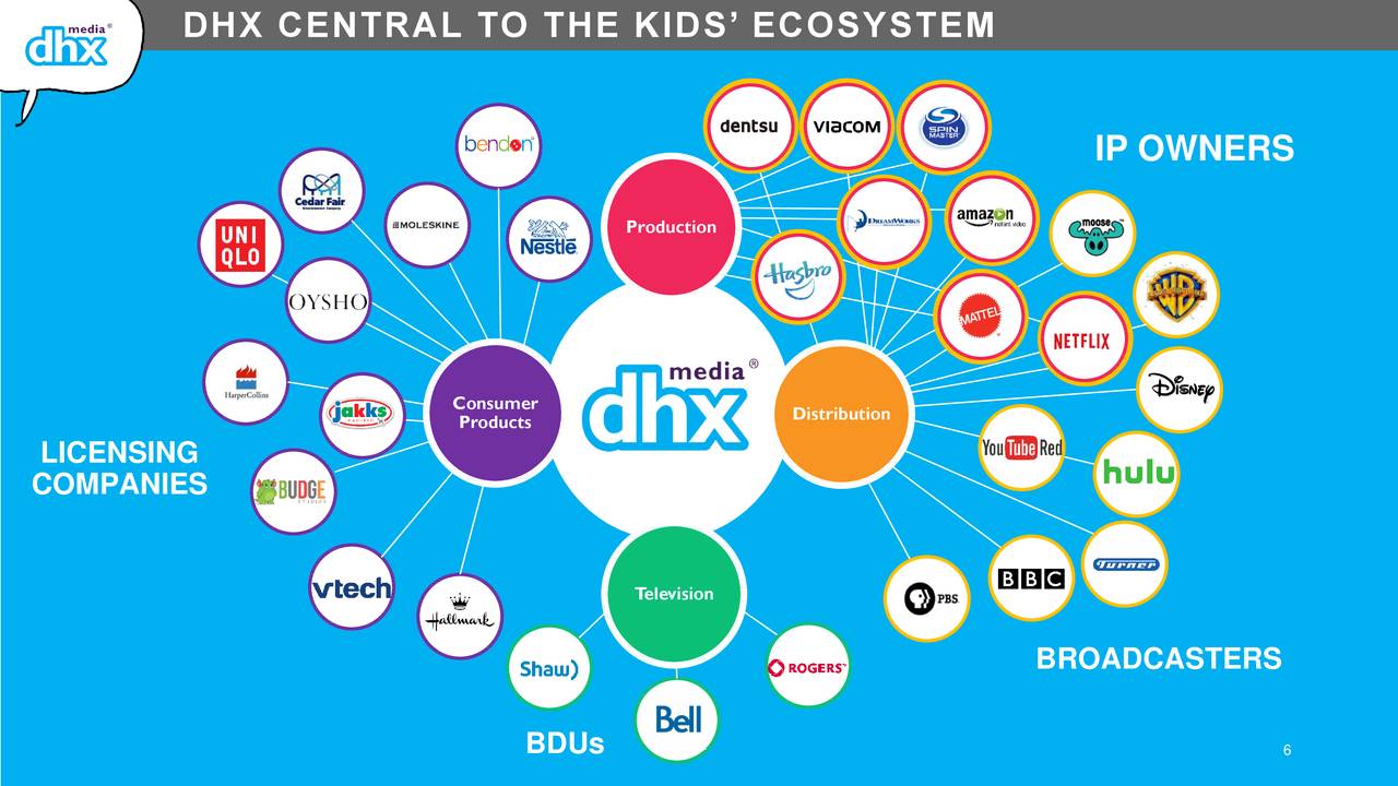 DHX Media (DHXM) Investor Presentation - Slideshow (OTCMKTS:WLDBF ...