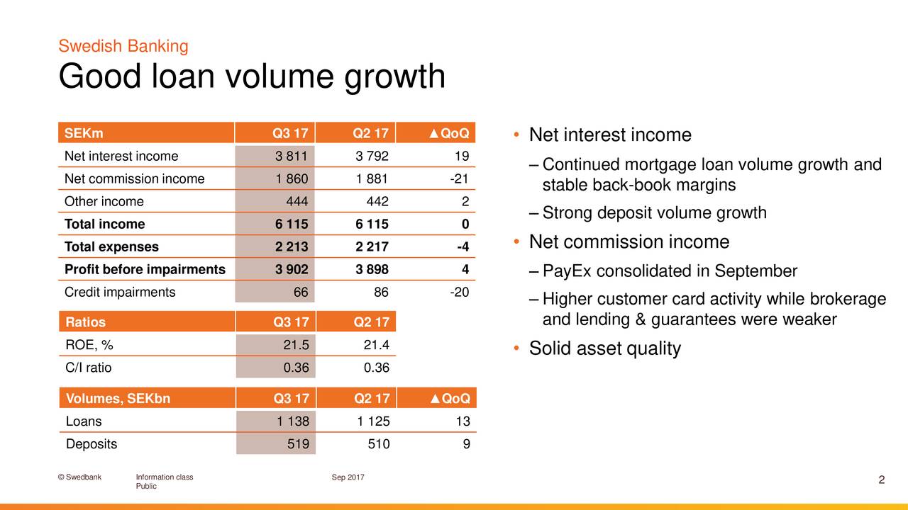 Swedbank AB 2017 Q3 - Results - Earnings Call Slides (OTCMKTS:SWDBF) | Seeking Alpha