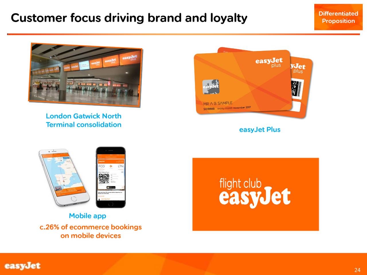 easyJet Plc 2017 Q2 - Results - Earnings Call Slides - easyJet plc ...