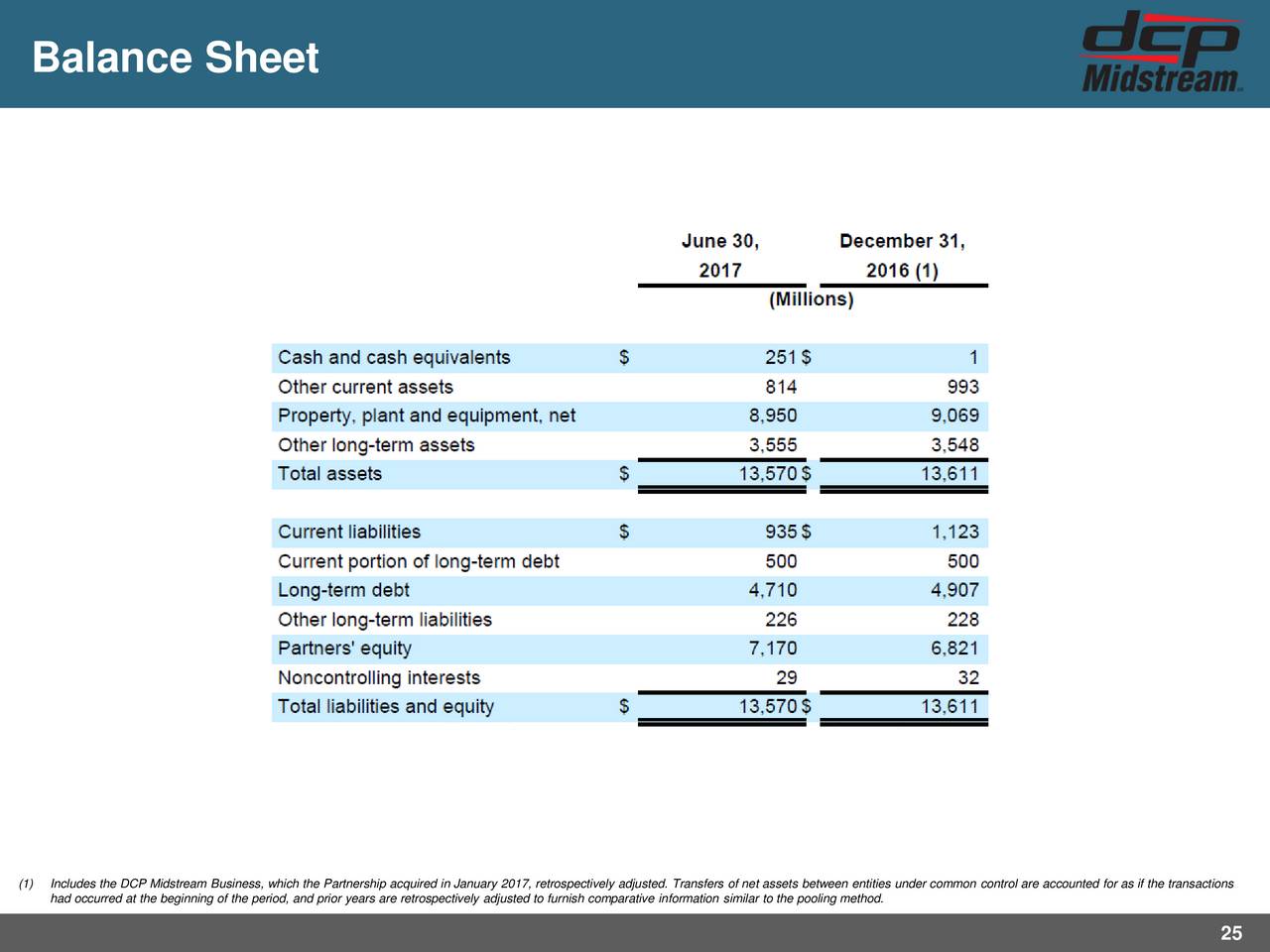DCP Midstream 2017 Q2 - Results - Earnings Call Slides (NYSE:DCP ...