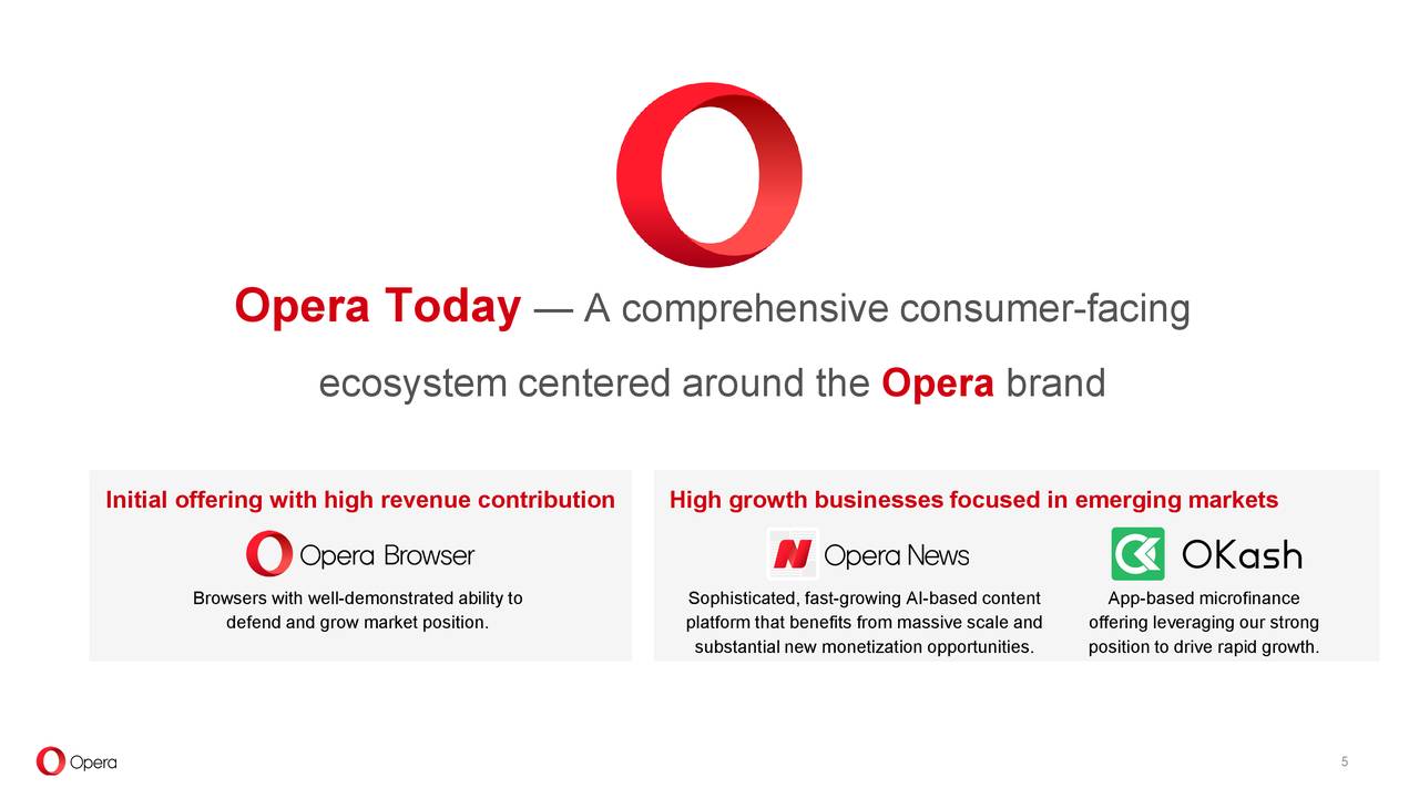 Opera (OPRA) Investor Presentation - Slideshow (NASDAQ:OPRA) | Seeking ...