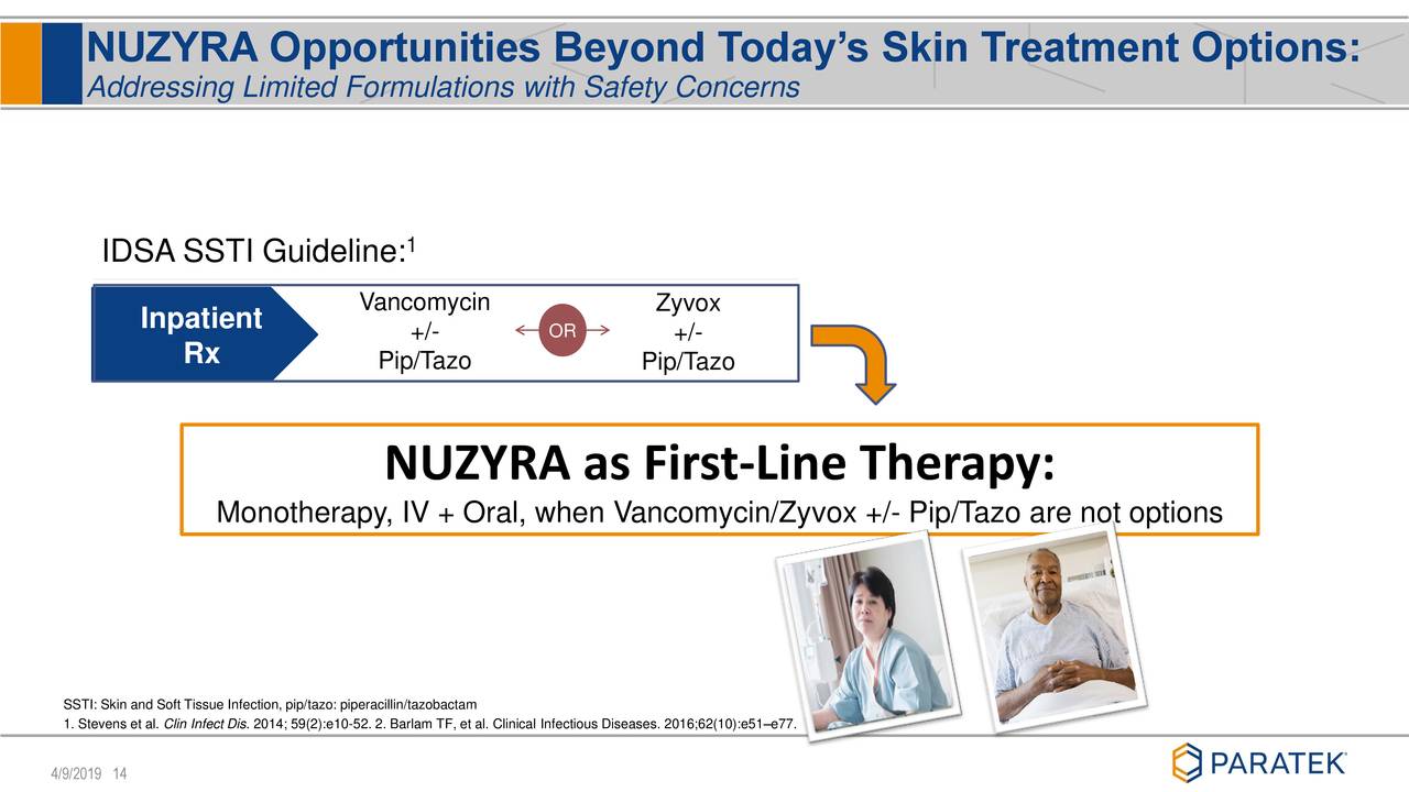 Paratek Pharmaceuticals (PRTK) Investor Presentation - Slideshow ...