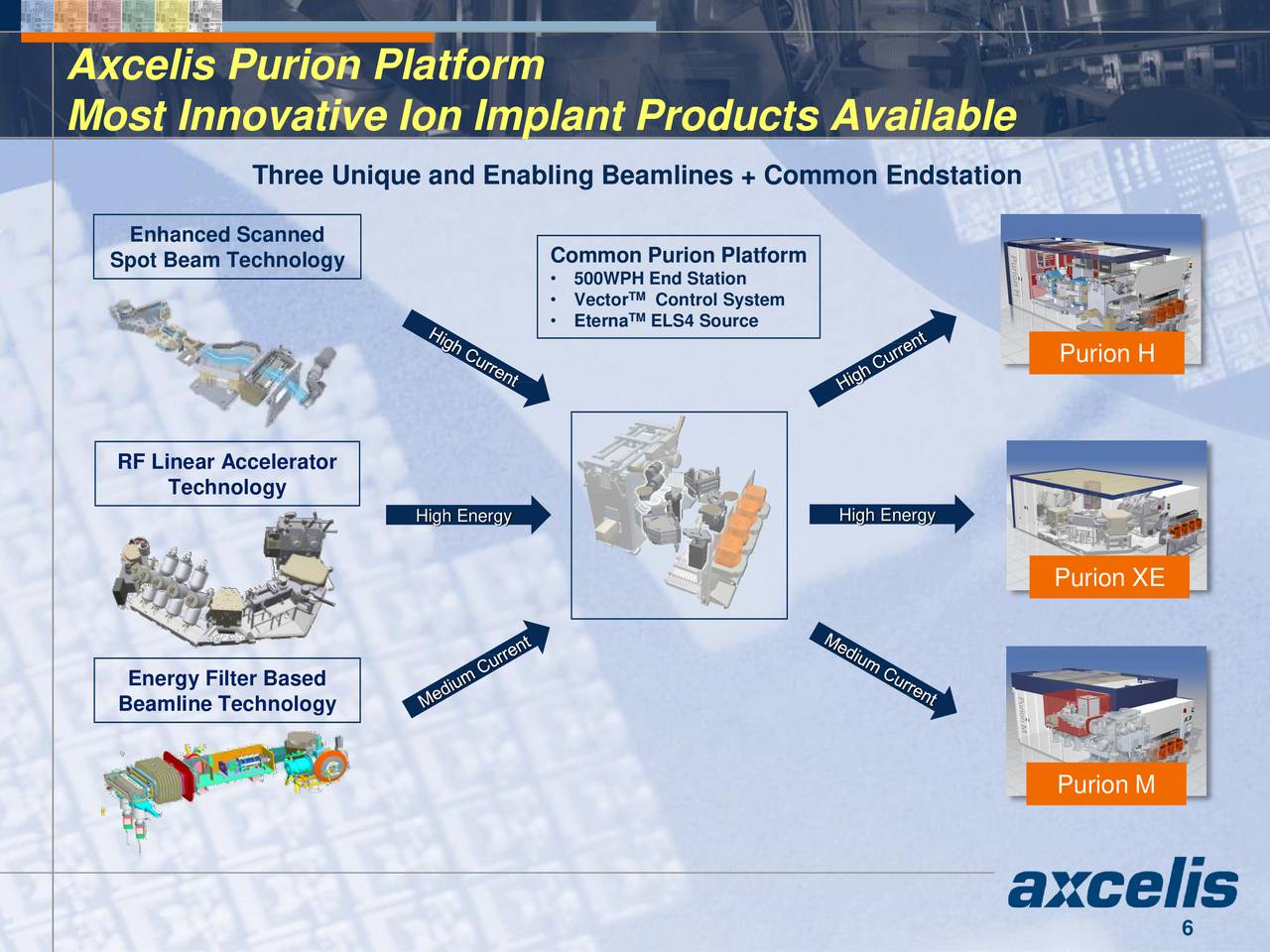 Axcelis Technologies, Inc. 2018 Q1 - Results - Earnings Call Slides ...
