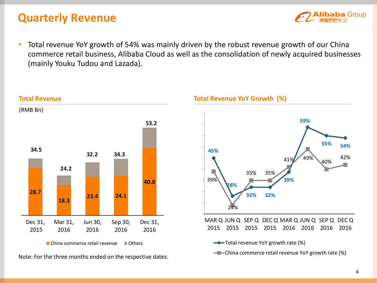 Alibaba Group Holding Limited 2017 Q3 - Results - Earnings Call Slides ...