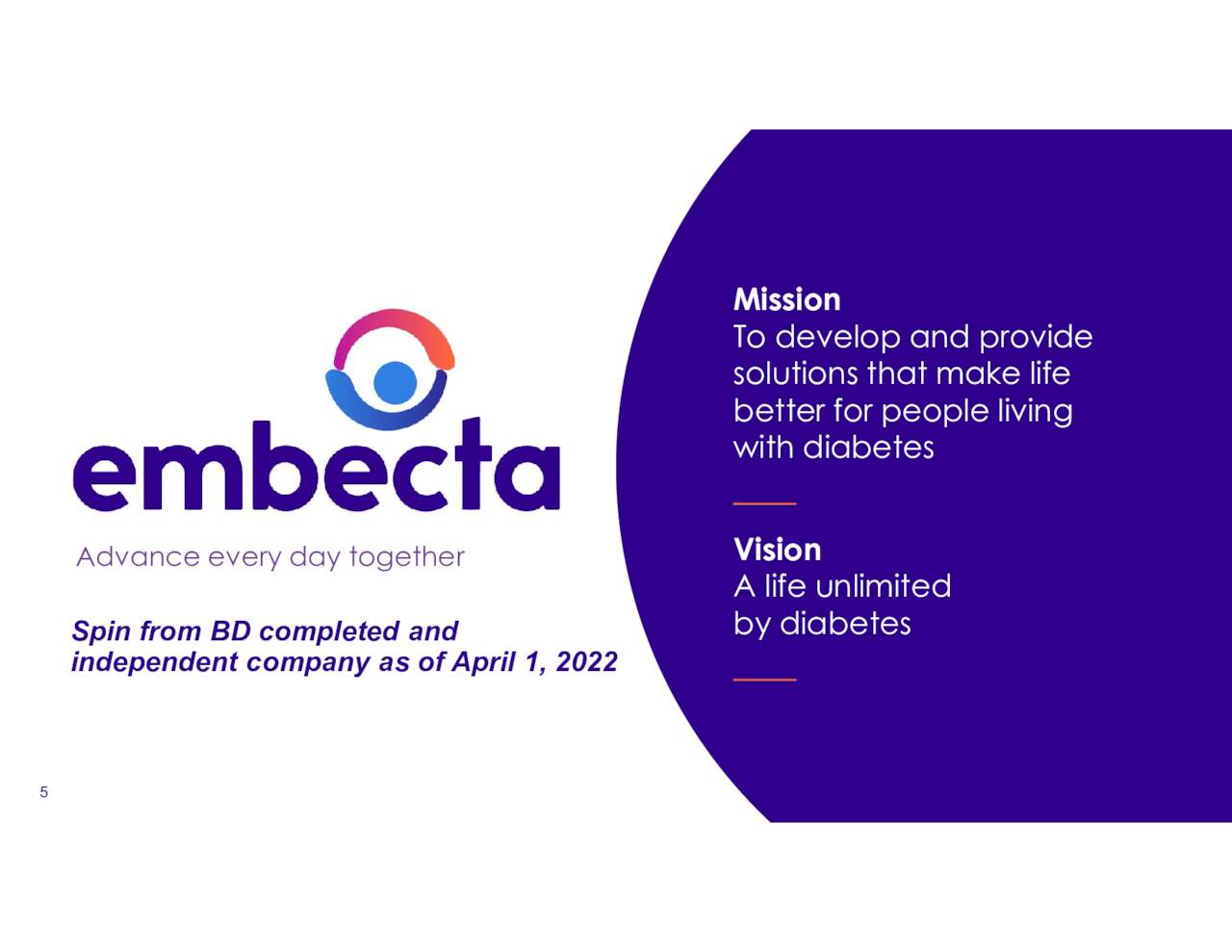 Embecta Corp. 2022 Q2 - Results - Earnings Call Presentation (NASDAQ ...