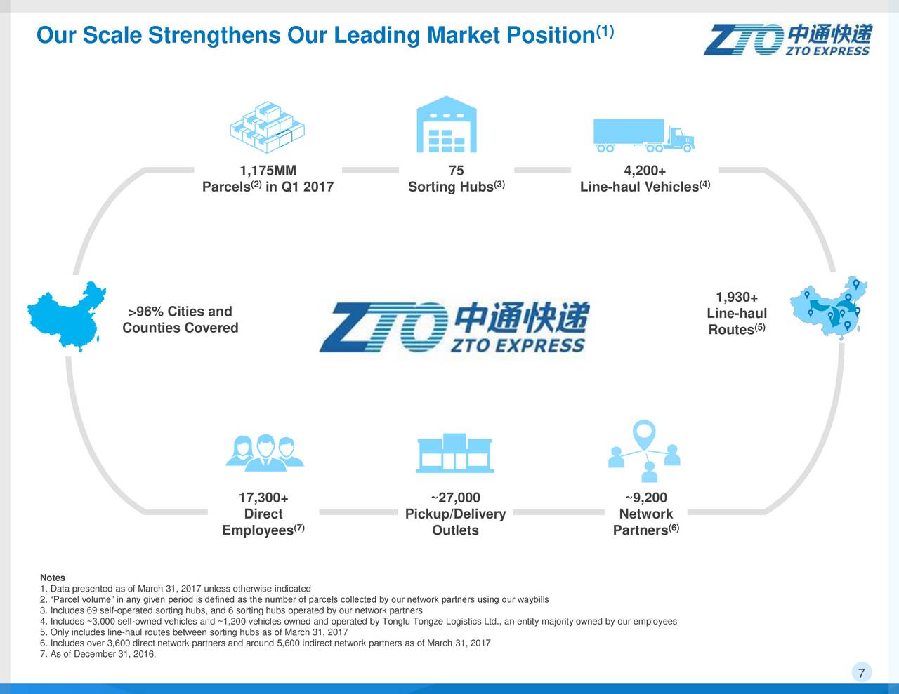 ZTO Express 2017 Q1 - Results - Earnings Call Slides (NYSE:ZTO ...