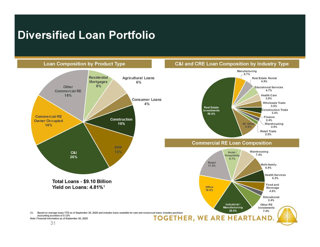 Heartland Financial USA, Inc. 2020 Q3 - Results - Earnings Call ...