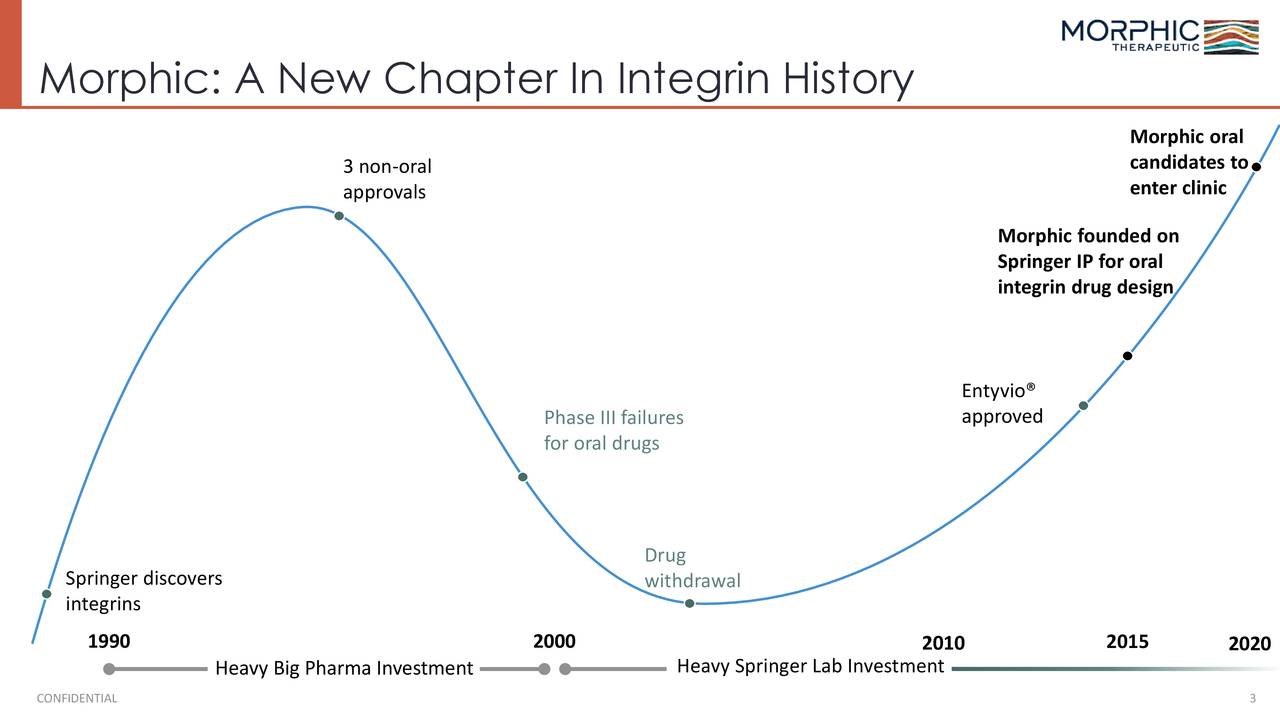 Morphic (MORF) Investor Presentation - Slideshow (NASDAQ:MORF ...